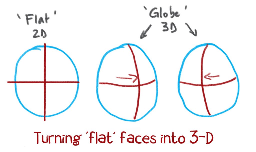How to Draw a Face in 3-D - Cartooning for Beginners